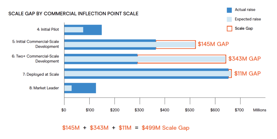 Traversing the Scale Gap at Climate Week NYC - Elemental Impact