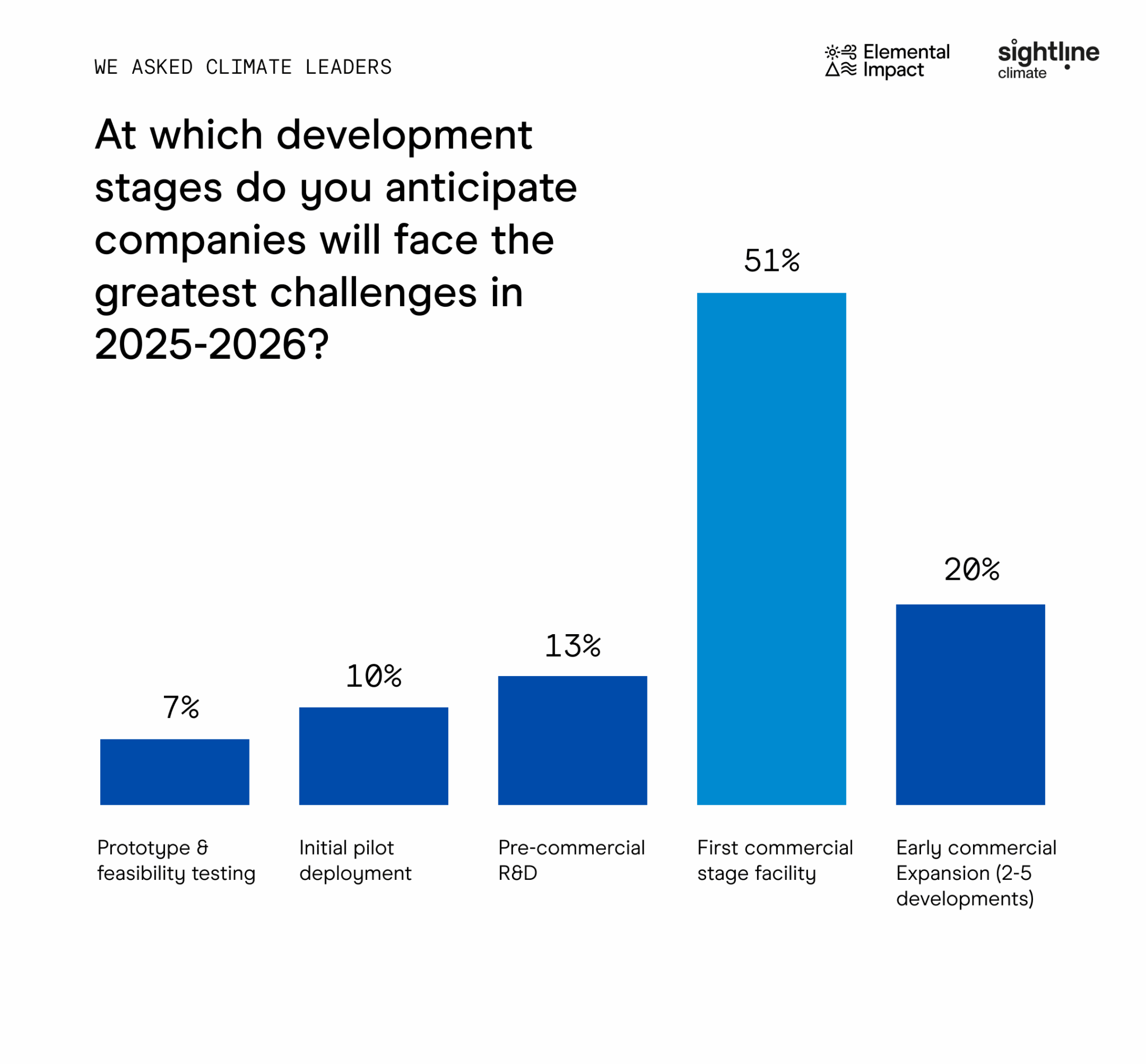 FOAK and Beyond: Sharing the Latest Data on Market Sentiment ...