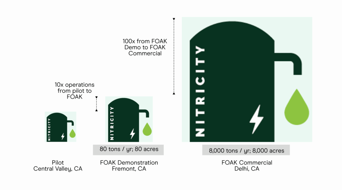 How Nitricity Is Reinventing the Fertilizer Supply Chain - Elemental Impact